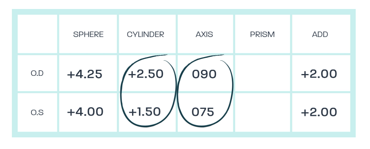 Do your safety lenses correct for astigmatism? – Rx-Safety
